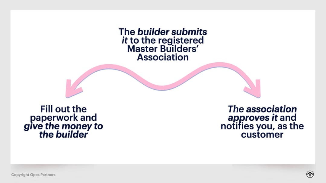 Master Build Guarantee: Is It Worth It in 2026? | Opes Partners