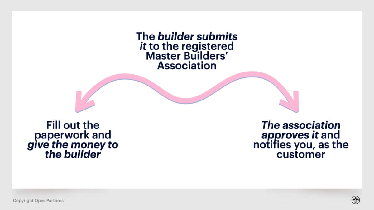Master Build Guarantee: Is It Worth It in 2025? | Opes Partners
