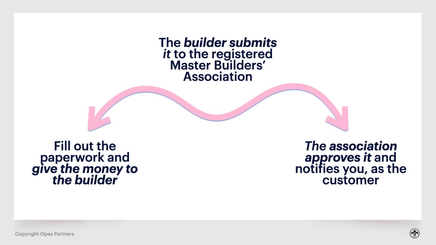 Master Build Guarantee: Is It Worth It in 2026? | Opes Partners
