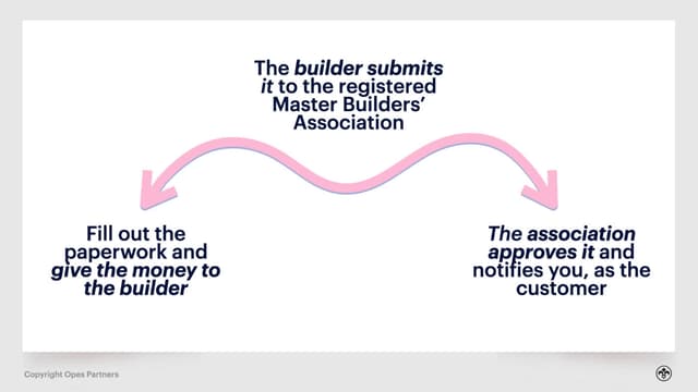 Master Build Guarantee: Is It Worth It in 2025? | Opes Partners