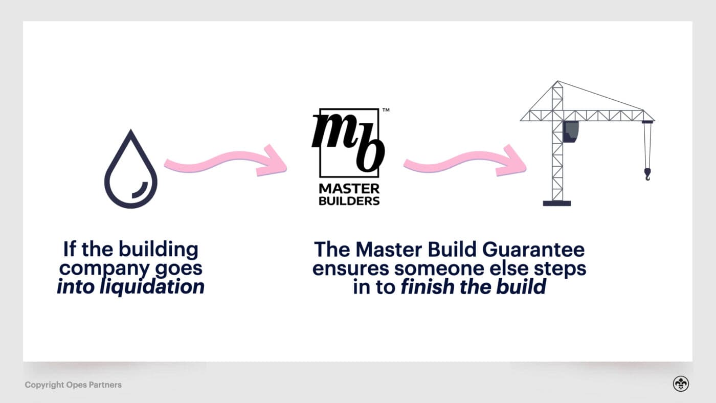 Master Build Guarantee: Is It Worth It in 2025? | Opes Partners
