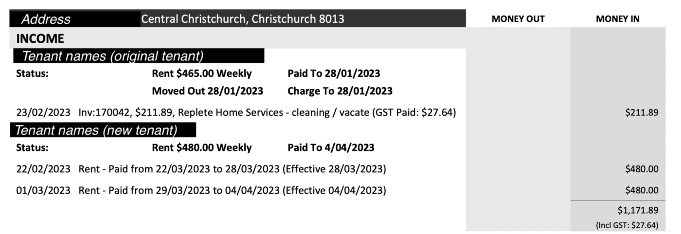 How to Read a Property Management Statement… | Opes Partners