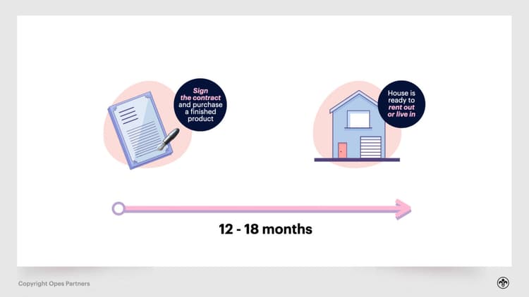 What Is a Turnkey Property? Pros and Cons Explained | Opes Partners
