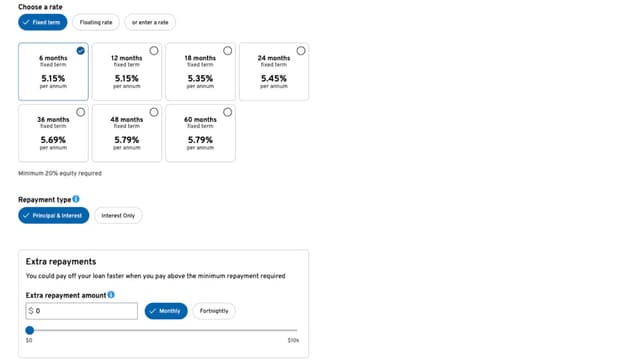ASB Mortgage Calculator – An Honest Review +… | Opes Partners
