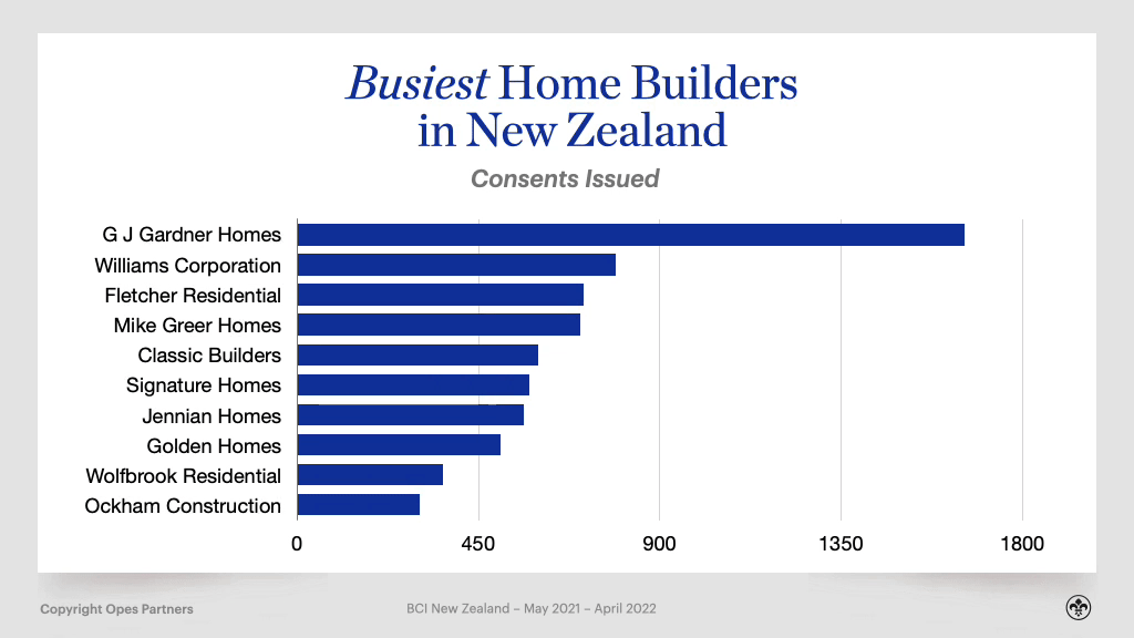 Wolfbrook: Do They Build Good Investment Properties?… | Opes Partners
